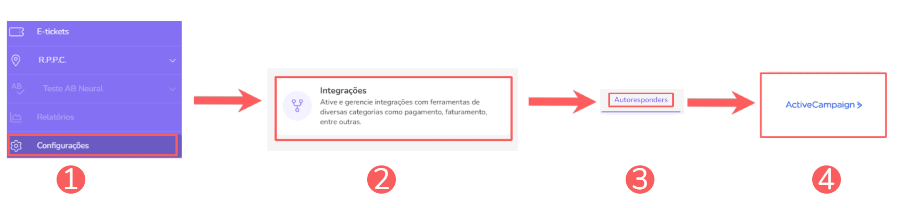 Mapeamento de Status das Vendas para ActiveCampaign